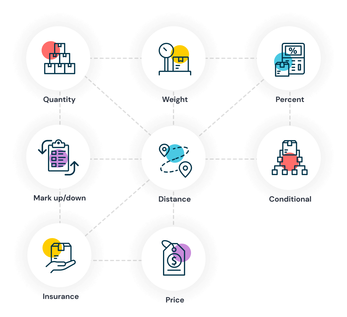 Features | Intuitive Shipping